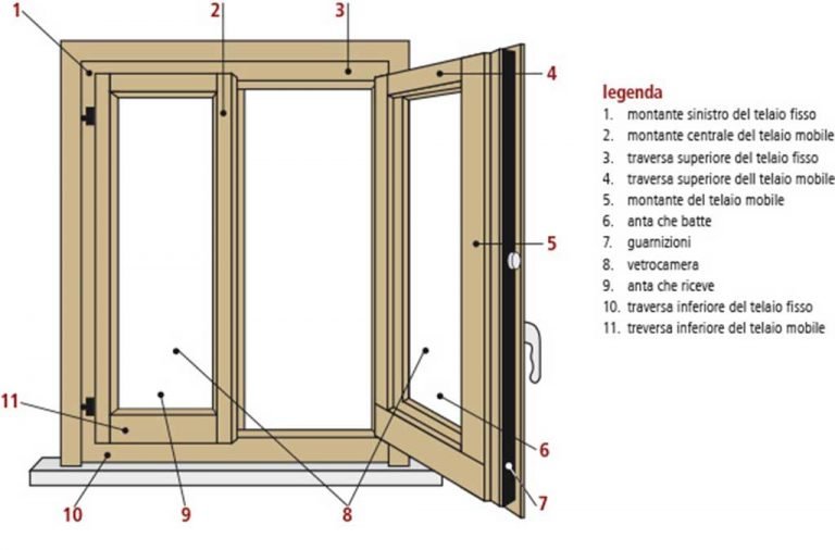 Sostituzione infissi - cosa sapere | La casa in ordine
