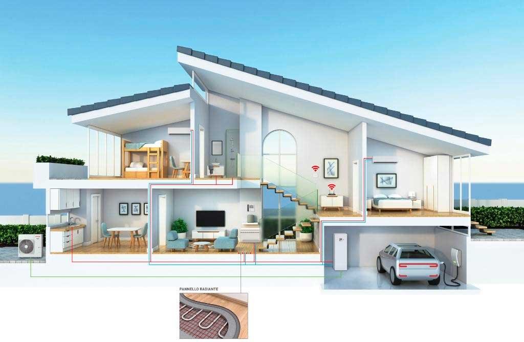 Come scegliere e installare una pompa di calore | La casa in ordine